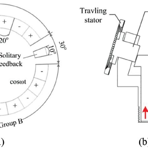 A Arrangement And Polarization Of Piezoelectric Ceramic Sheets And Download Scientific