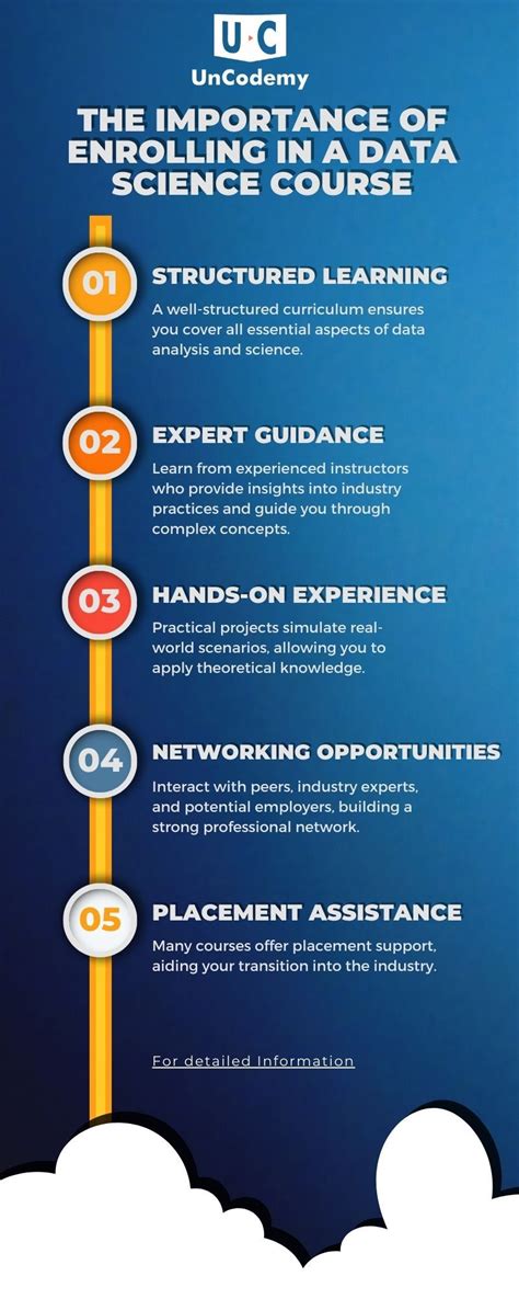 Kajal Rai On Linkedin Datascience Dataanalytics Datascientist