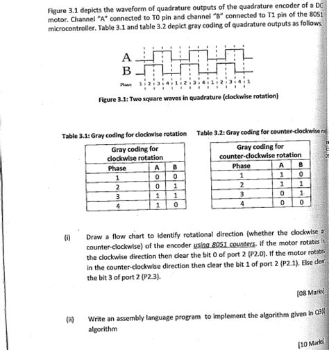 Figure 3 1 Depicts The Waveform Of Quadrature Outputs
