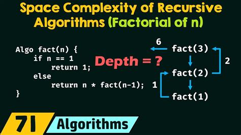 Space Complexity of Recursive Algorithms (Factorial of n) - YouTube