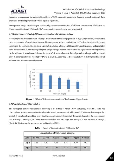 Triclosan Persistence In Environment And Its Potential Toxic Effects On
