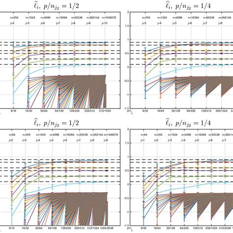 The High Dimensional Asymptotic Behavior Of Download Scientific