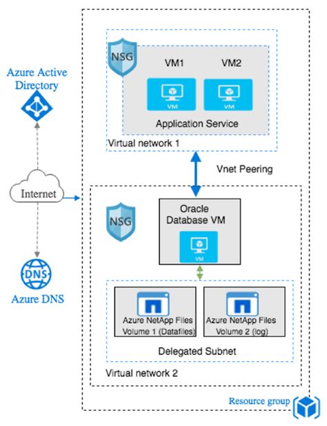 oracle database architecture