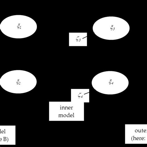 2 A Simple Pls Path Model Lohmöller 1989 Download Scientific Diagram