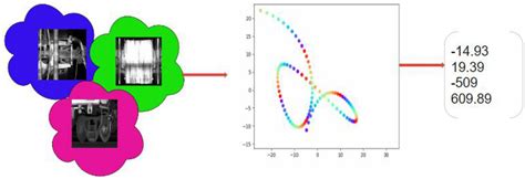 Illustraion Of Encoding Process For Railway Defect Generation