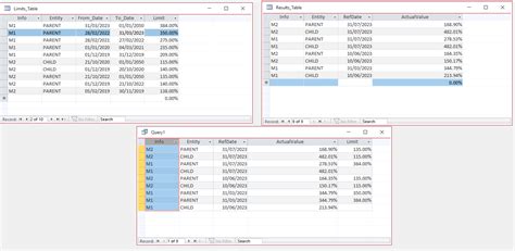 Ms Access Join 2 Tables With Exact Match And Also Range Match Stack