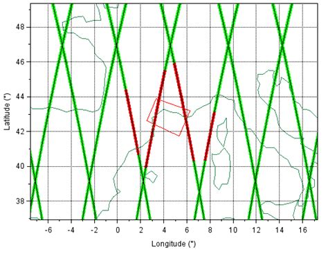 Fov And Grountrack With Footprintoverlapdetector Orekit Python