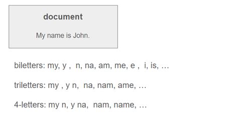 Understanding The Naïve Bayes Algorithm With Its Implementation In C