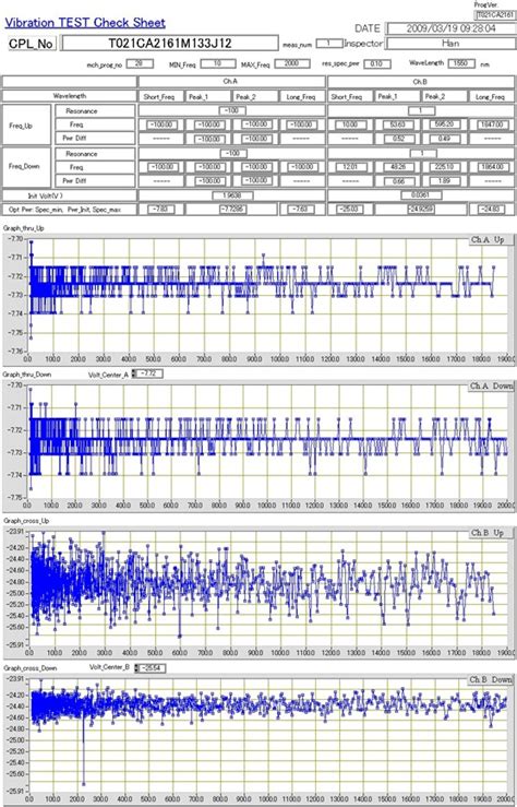 vibration test vibration test systems are control by labview software
