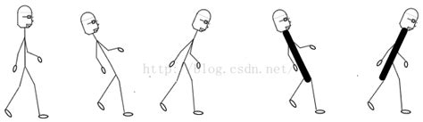 正斜杠“”与反斜杠””左斜杠 Csdn博客 正斜杠“”与反斜杠””左斜杠 Csdn博客