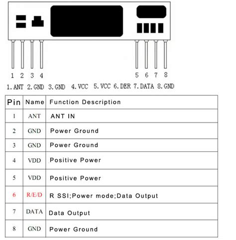 Rxb6 433mhz Superheterodyne Wireless Receiver Module Buy Online At Low Price In India