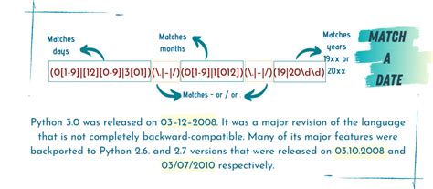 Programmers Guide To Master Regular Expression Towards Data Science
