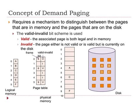 virtual memory management in operating system pptx