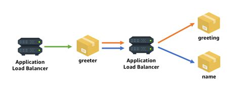 Getting Started With The Aws Cloud Development Kit For Amazon Ecs Aws Compute Blog