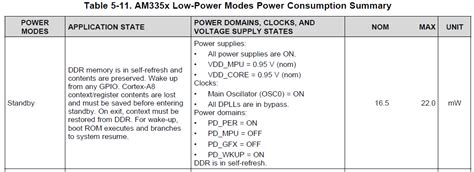 Am3356 Inquiries About Ddr Is In Self Refresh Configuration
