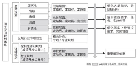 规划传导视角下的实用性村庄规划内容研究 企业新闻 中策资讯科技集团有限公司