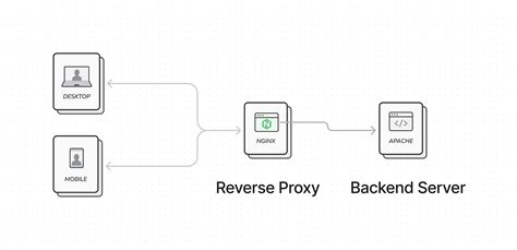 Understanding Kubernetes Evicted Pods Causes Prevention And Troubleshooting By Ravi Ranjan