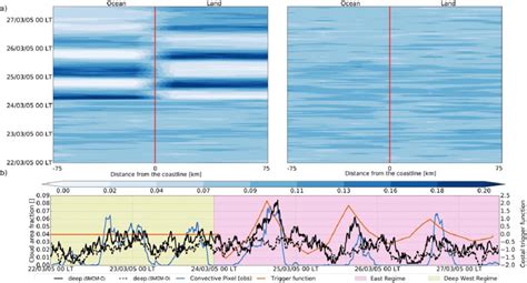 A The Diurnal Cycle Of The Mean Cloud Area Fraction Along The Coastal