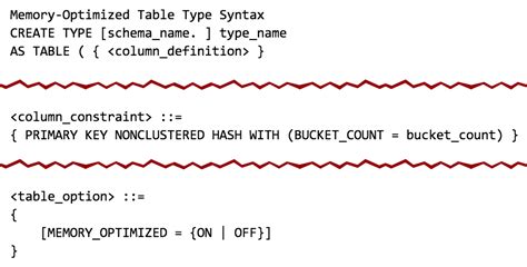 Hekaton With A Twist In Memory Tvps Part 1