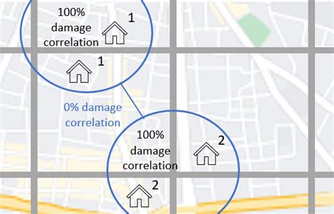 Correlation Oasis Lmf Documentation