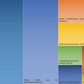 Different Purposes For QA Systems Download Scientific Diagram