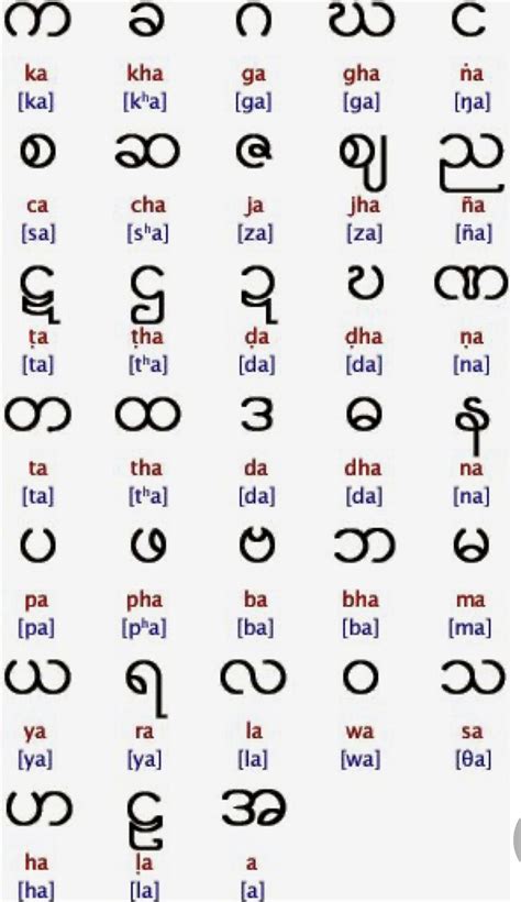 Myanmar Alphabet For Preschoolers