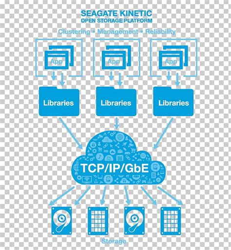Dell Object Based Storage Device Seagate Technology Computer Data