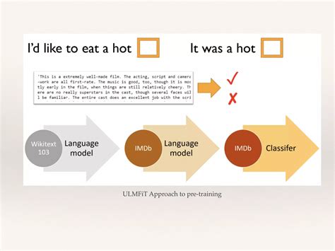 Transfer Learning In Nlp Ppt Free Download