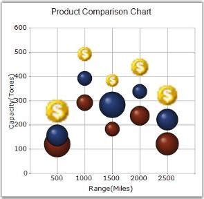 Chart Series In Windows Forms Chart Control Syncfusion