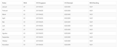 T Sql How To Make A Monthly Report Table Using Query In Sql Server