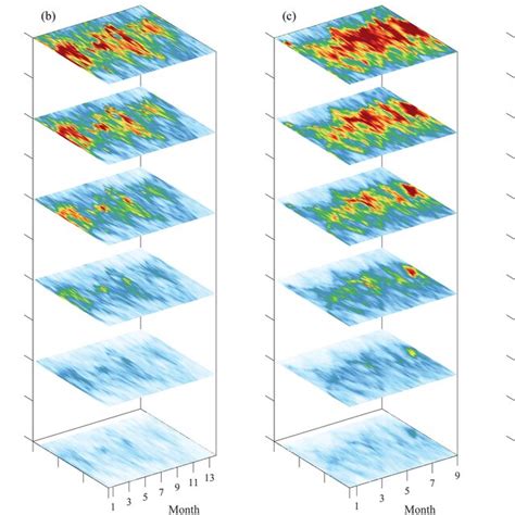 Three‐dimensional Time‐latitude‐depth Structures Of Eddy Kinetic