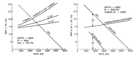 —transfer For Ap Curve—perforated Oil Well Fig 14— Ipr And