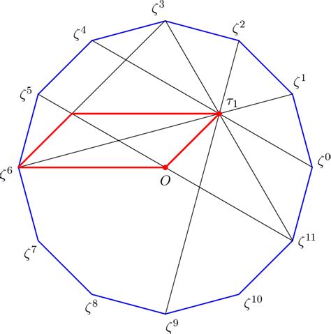 Figure 2 From Classification Of Rational Angles In Plane Lattices Semantic Scholar
