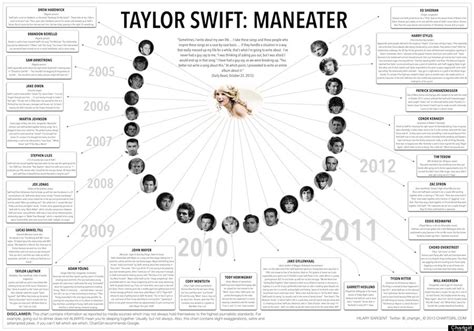 Taylor Swifts Rumored Relationships Detailed In Insane Chart Infographic Huffpost Entertainment