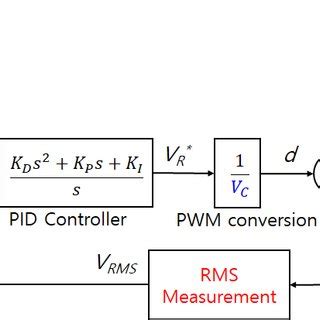 Configuration Of The Excitation System With The AC Exciter Download Scientific Diagram