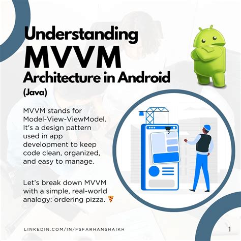 Farhaan Shaikh On Linkedin Androiddevelopment Mvvm