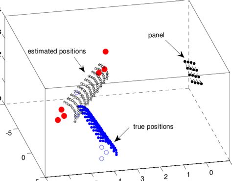 Beacon Panel Mobile Node True Positions Points And Fixed Anchors Download Scientific