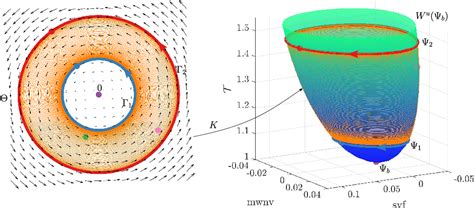 Figure 1 From Spectral Submanifolds Of The Navier Stokes Equations Semantic Scholar