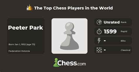 Peeter Park Top Chess Players