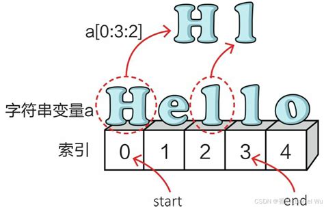 【第01阶段 基础必备篇 第二部分 Python之基础】03 容器类型的数据 Csdn博客
