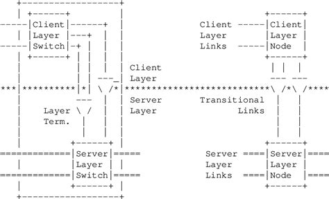 Figure From YANG Data Model For Traffic Engineering TE Topologies Semantic Scholar