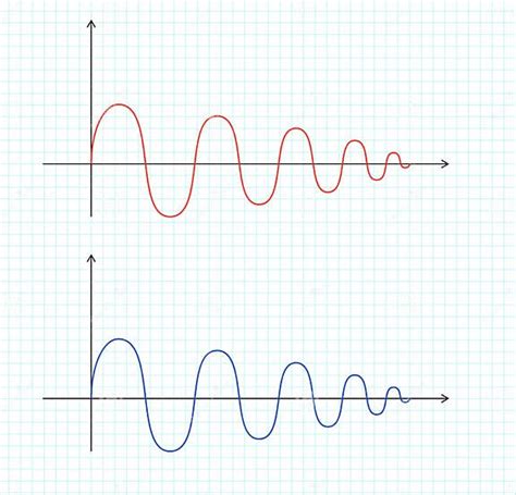 Abstract Mathematical Graph Of The Sine Two Wavy Curve Blue And Red Color On A Sheet Of