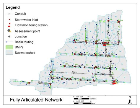 Sustain Model Representation Of Fully Articulated Model Network Download Scientific Diagram