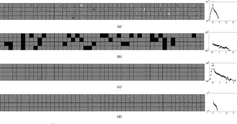 Figure 2 From Deep Learning Of Part Based Representation Of Data Using Sparse Autoencoders With