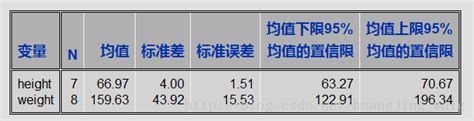 sas sas 常用过程之 统计描述过程proc means sas proc means csdn博客