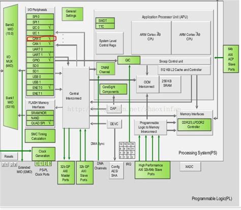 Zynq Linux移植学习笔记之20 Zynq Linux Can驱动开发 Csdn博客