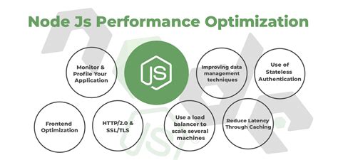 7 techniques for scaling node js performance improvement