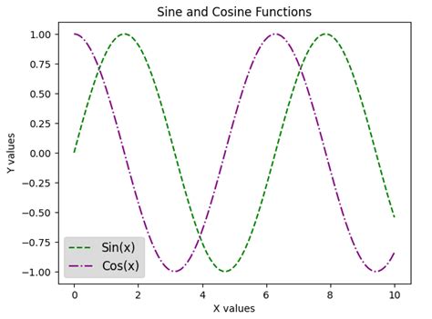 Custom Legends With Matplotlib GeeksforGeeks