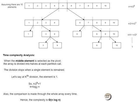 Quick Sort Techprodezza