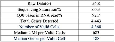 Nature｜单细菌转录组测序技术助力揭示细菌超高持留策略 知乎